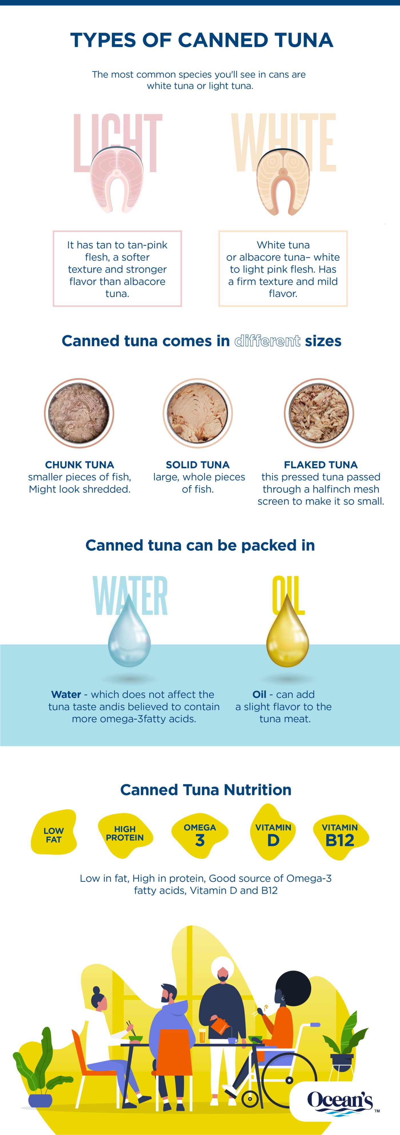 The Ultimate Tuna Shopping Guide | Ocean's